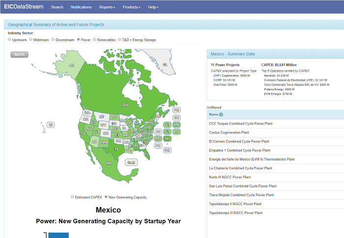 About EICDataStream | Global CAPEX tracking database
