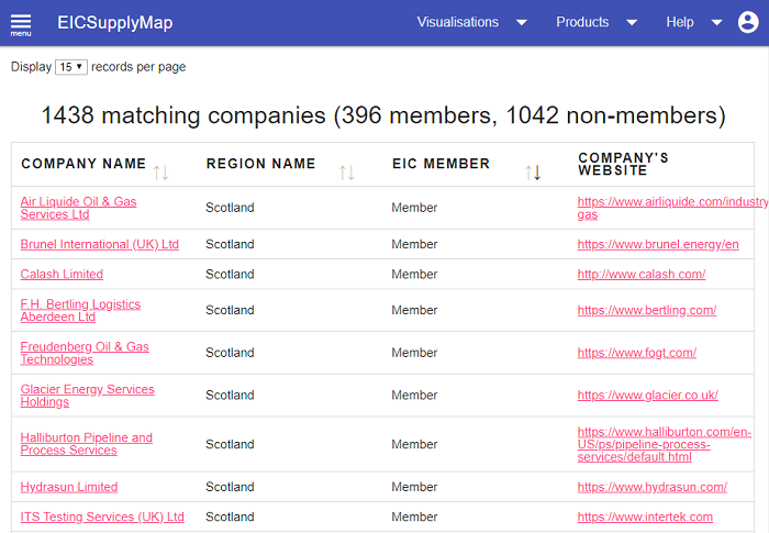 About EICSupplyMap | Unlock the UK's energy sector supply chain